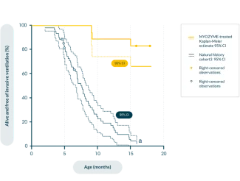 Myozyme® (alglucosidase alfa) - Sanofi Campus UK