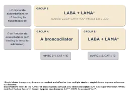 GOLD Treatment Guidelines for COPD│Campus Sanofi