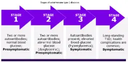 Pathophysiology of autoimmune type 1 diabetes | Campus Sanofi
