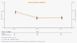Head to Head Studies