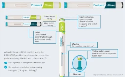 Administration | Praluent® alirocumab