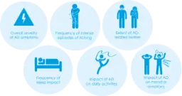Atopic Dermatitis Control Tool (ADCT) – Sanofi Campus+ UK