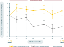 Myozyme® (alglucosidase alfa) - Sanofi Campus UK