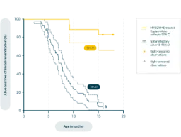 Myozyme® (alglucosidase alfa) - Sanofi Campus UK