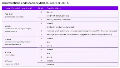 La diagnosi di Esofagite Eosinofila | Sanofi Campus Italia