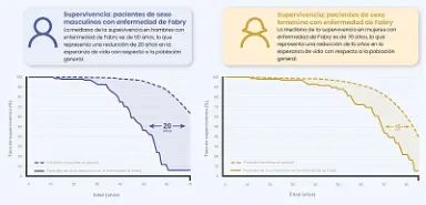 Qué es la enfermedad de Fabry | Campus Sanofi