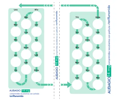 Aubagio® (Teriflunomida)