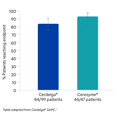 CERDELGA® (ELIGLUSTAT)