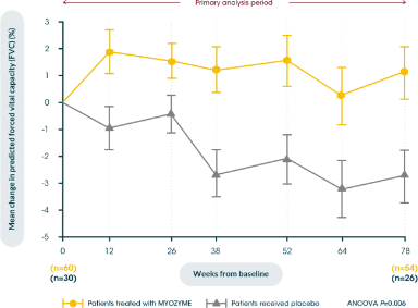 Myozyme® (alglucosidase alfa) - Sanofi Campus UK