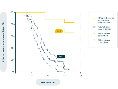 Myozyme® (alglucosidase alfa) - Sanofi Campus UK