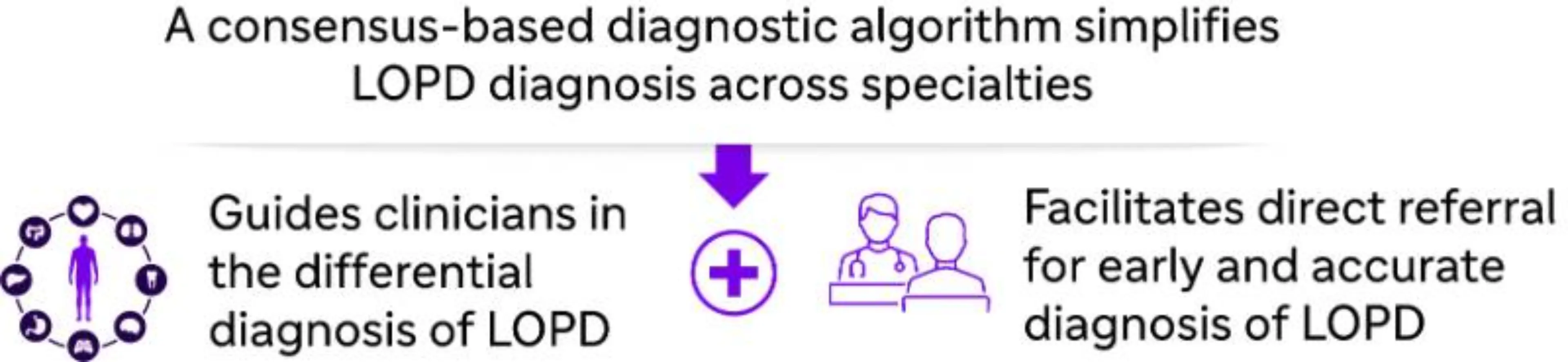 Literature Analysis on LOPD Symptoms (Rheumatology)