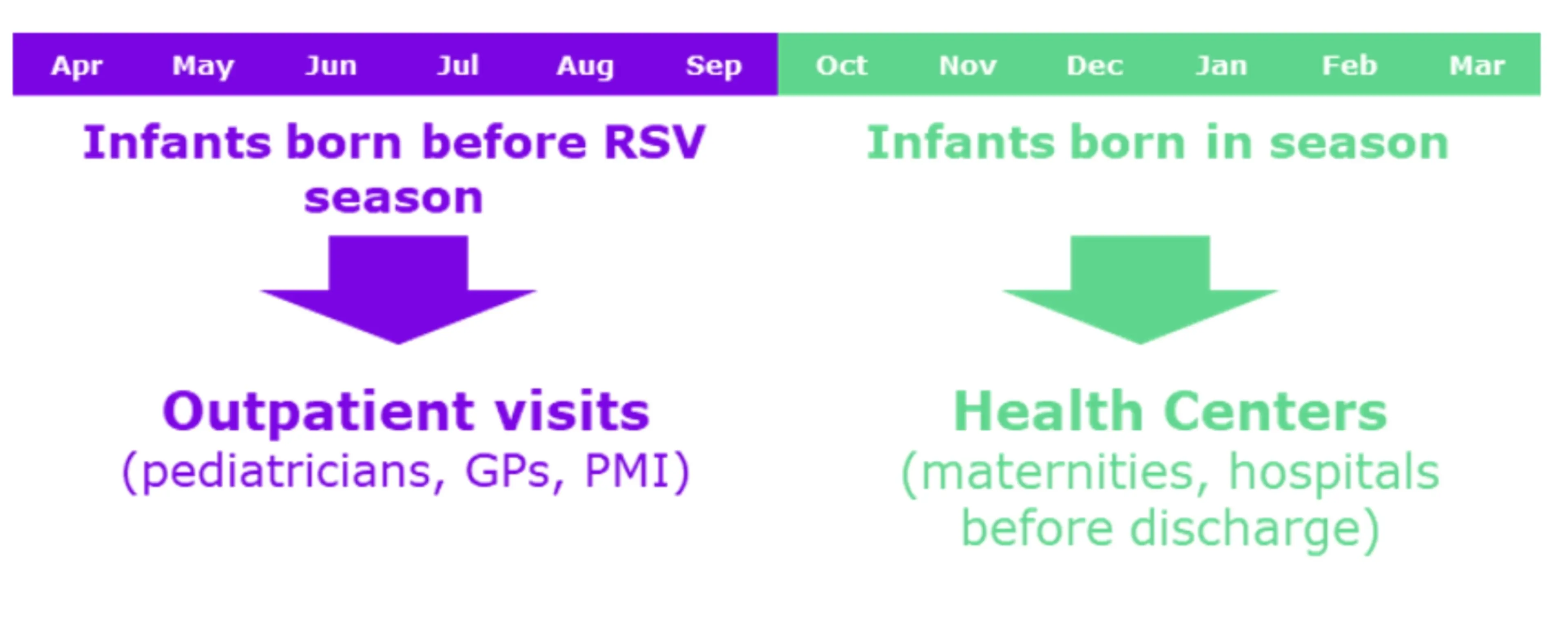 Nirsevimab Real-World Evidence in RSV Prevention | Saudi Arabia