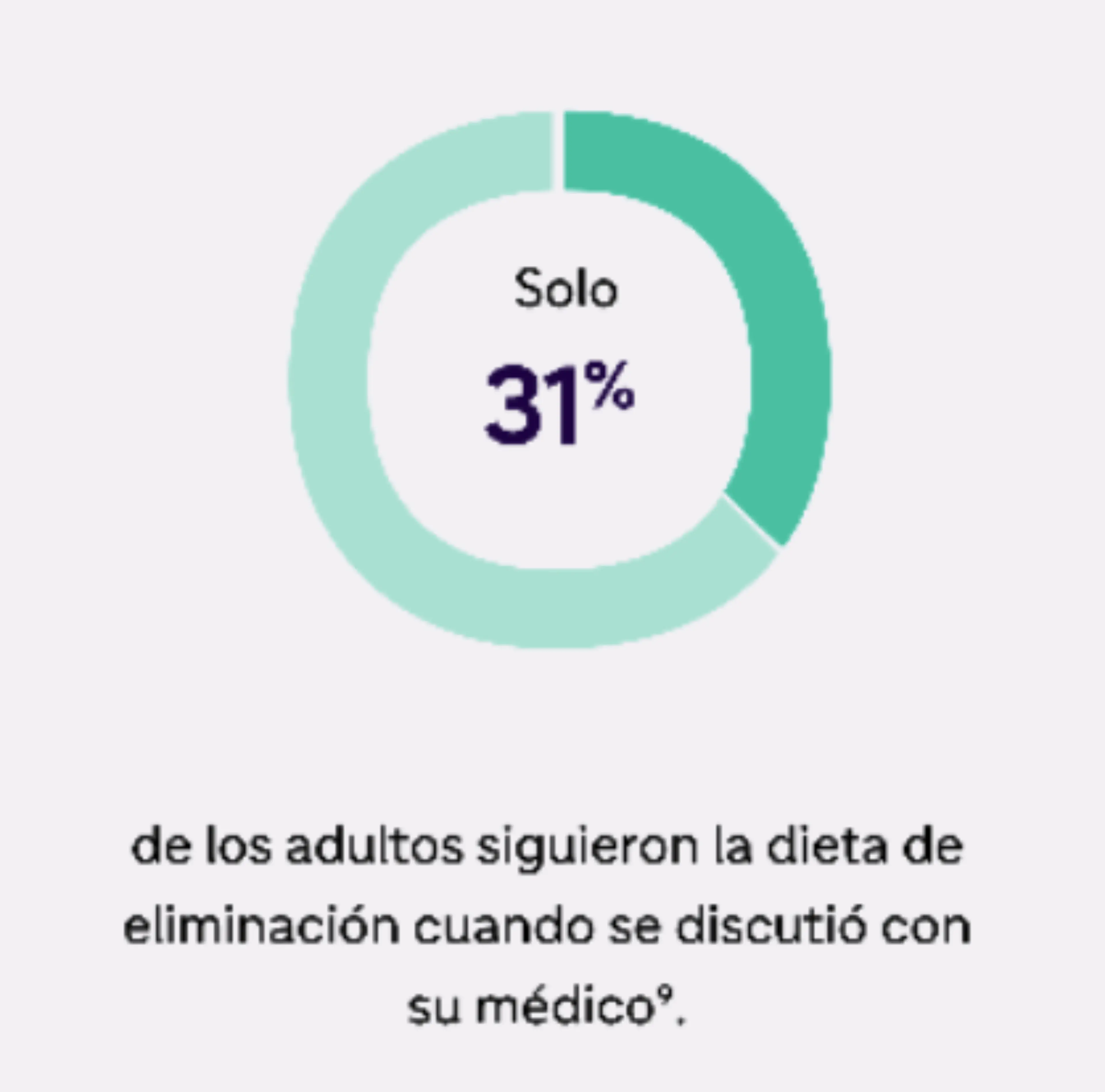 Estrategias para Tratar la Esofagitis Eosinofílica