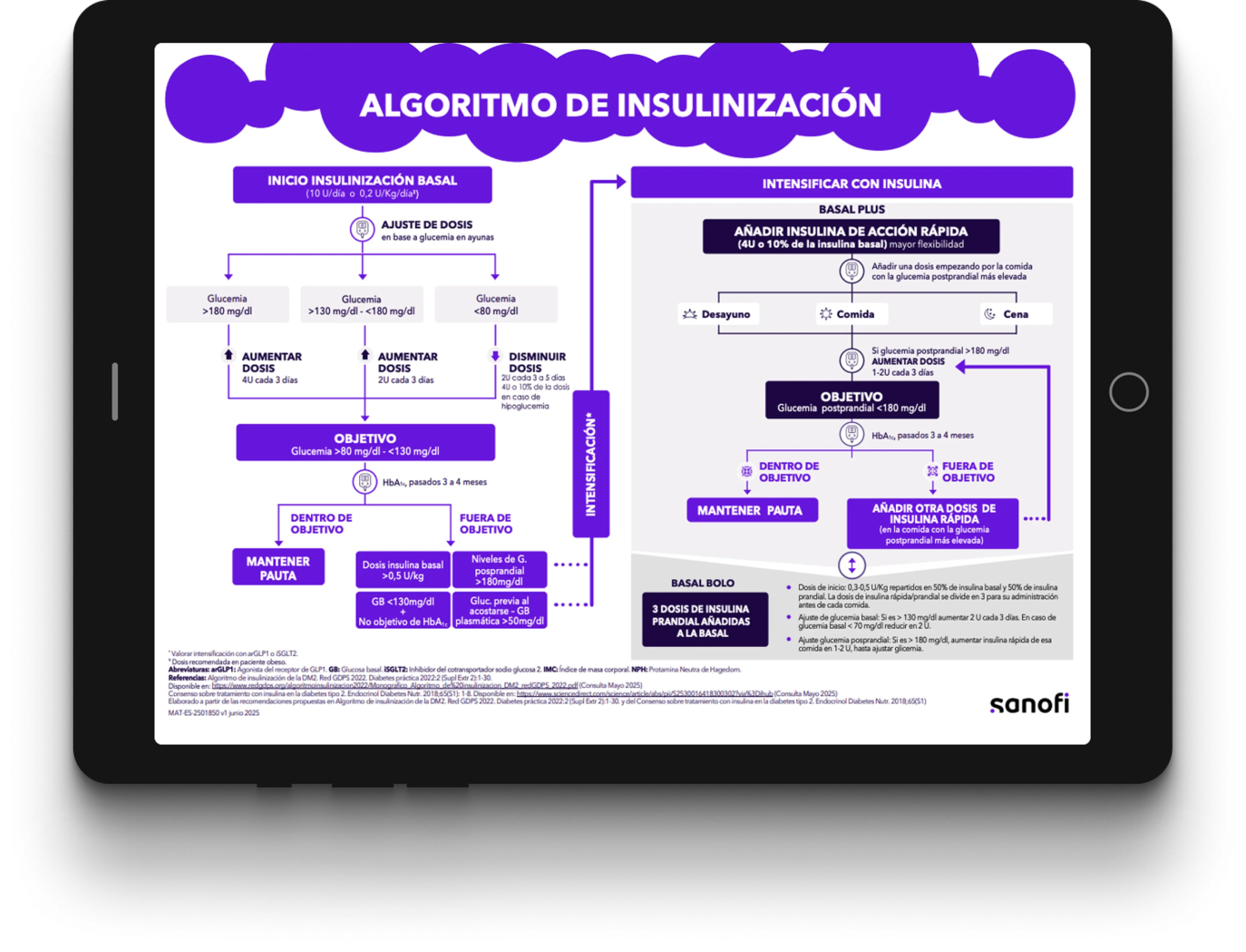 ¿Cómo insulinizar en DM2? | Campus Sanofi