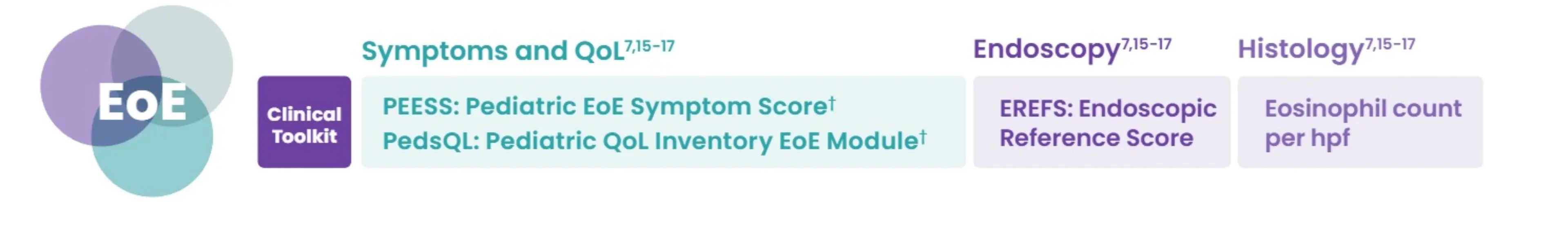 EoE Pediatric Infographic