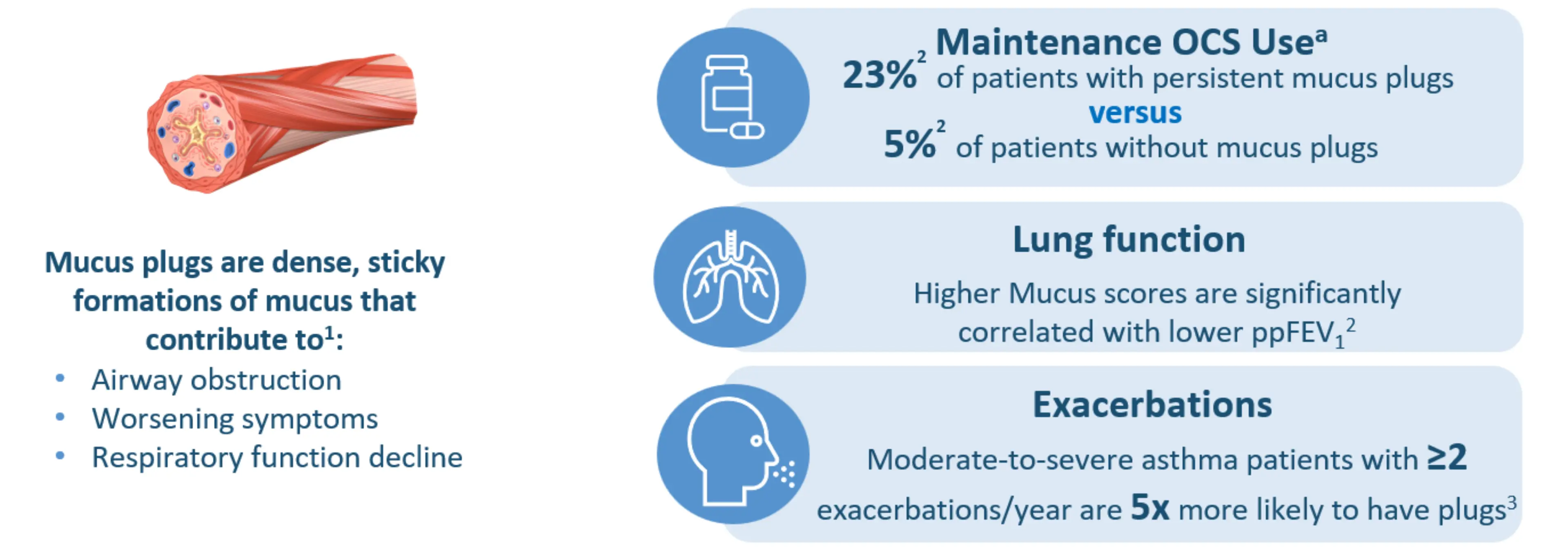 mucus plug lung causes