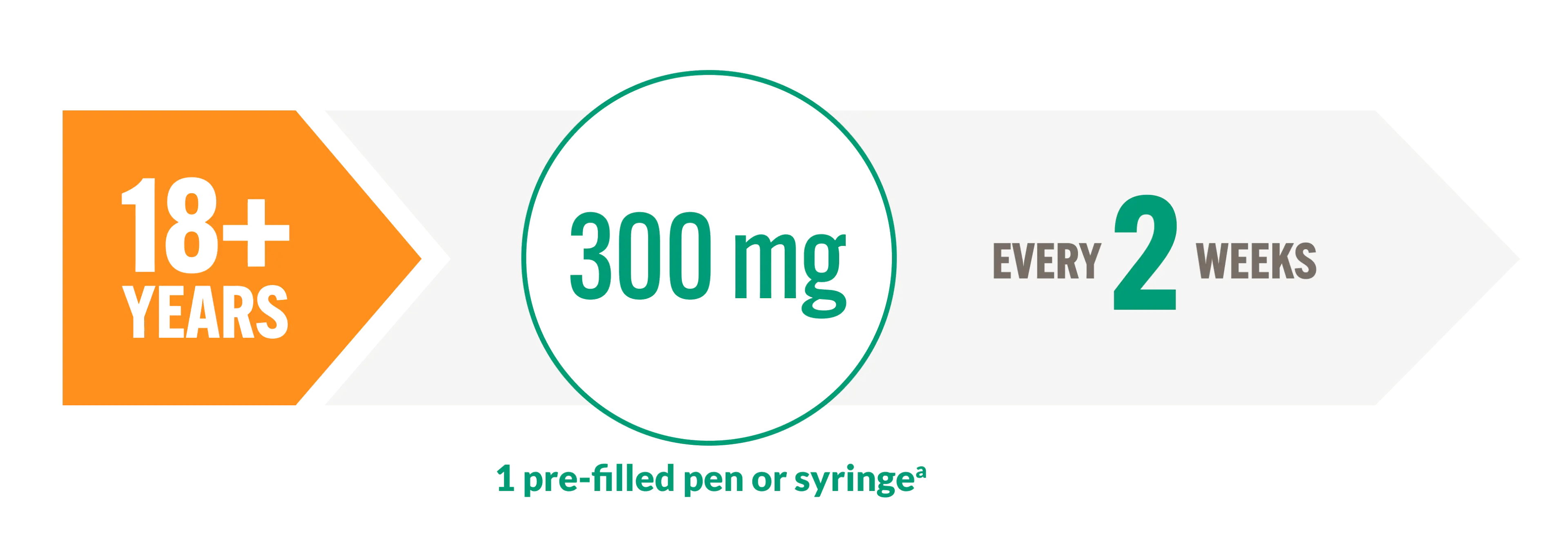 Dosing | Dupixent® (dupilumab) | For UK Healthcare Providers