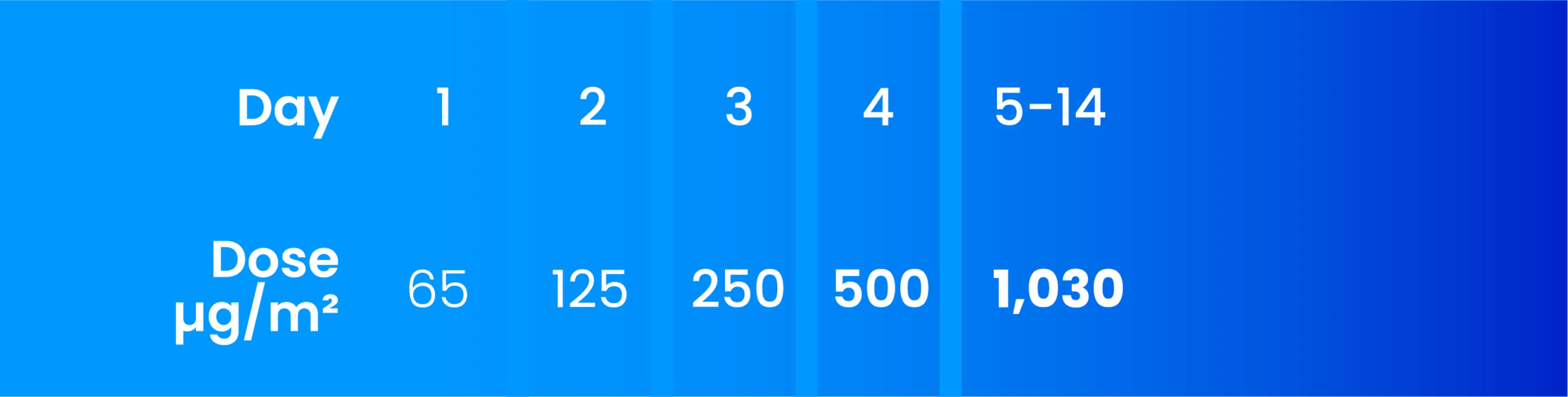 TZIELD ® (teplizumab) | Dosing and Administration