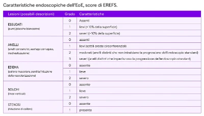 La diagnosi di Esofagite Eosinofila | Sanofi Campus Italia