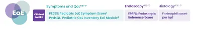 EoE Pediatric Infographic