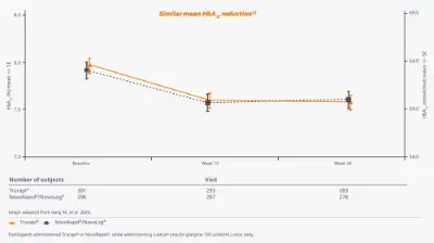 Head to Head Studies