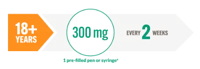 Dosing | Dupixent® (dupilumab) | For UK Healthcare Providers