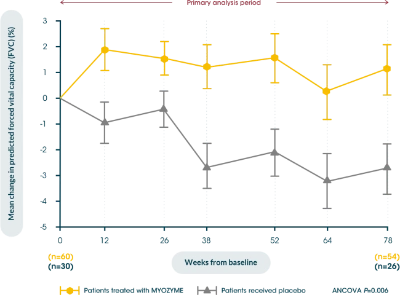 Myozyme® (alglucosidase alfa) - Sanofi Campus UK