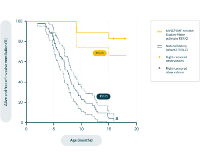Myozyme® (alglucosidase alfa) - Sanofi Campus UK