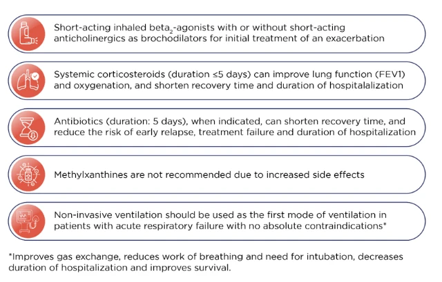 Understanding & Managing COPD Exacerbations | Sanofi Campus