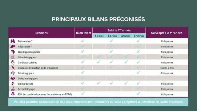 ASMD (Acid Sphingomyelinase Deficiency) - Informations pour les ...