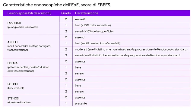 La diagnosi di Esofagite Eosinofila | Sanofi Campus Italia