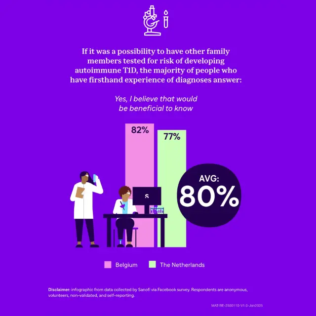 Infographic Impact van Diabetes Type 1 Diagnose | Sanofi Pro Campus ...