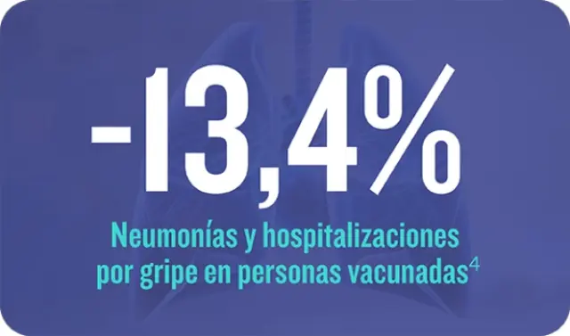 Gripe: prevención y síntomas I Sanofi Pasteur-