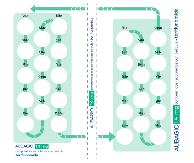 Aubagio® (Teriflunomida)