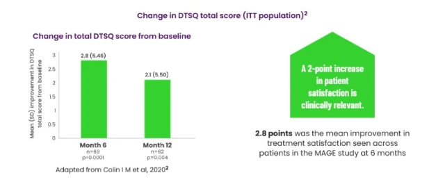 Patient satisfaction with Toujeo (insulin glargine 300 Units/mL) in ...