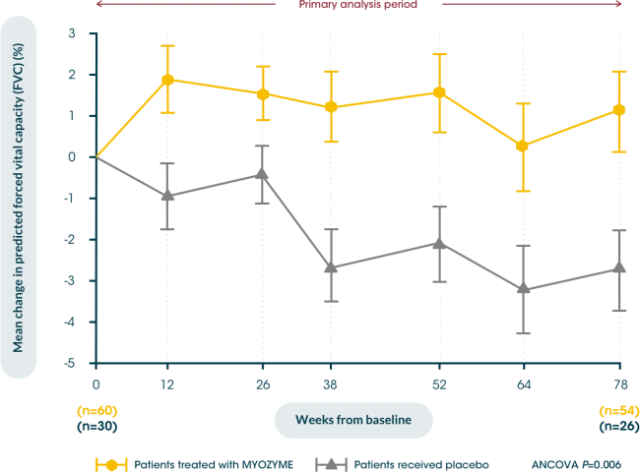 Myozyme® (alglucosidase alfa) - Sanofi Campus UK
