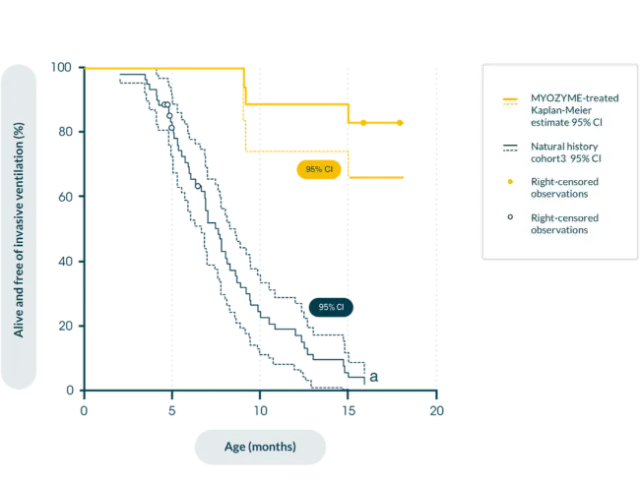 Myozyme® (alglucosidase alfa) - Sanofi Campus UK
