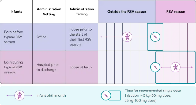 Beyfortus Dosing and Administration Guide | Beyfortus®