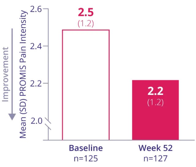 ALTUVIIIO® Efficacy | Sanofi | for US HCPs