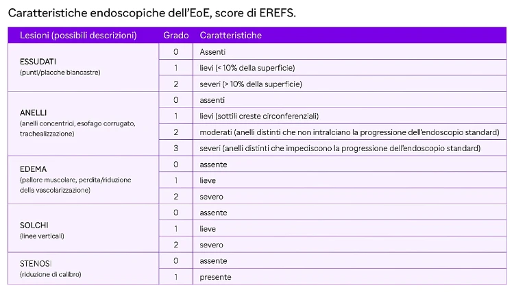 La diagnosi di Esofagite Eosinofila | Sanofi Campus Italia