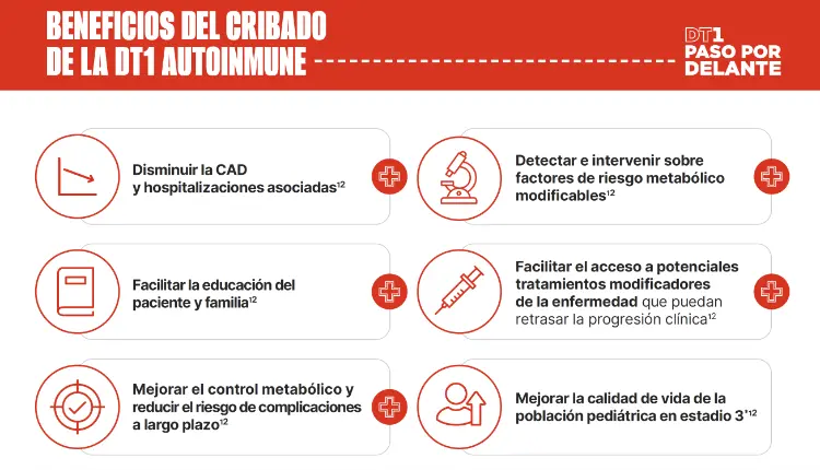 Cribado precoz para evitar la CAD | Campus Sanofi
