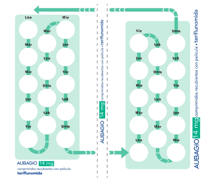 Aubagio® (Teriflunomida)