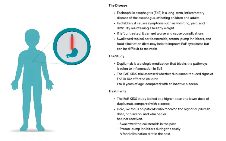 Dupilumab in Pediatric EoE