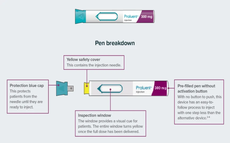 Administration | Praluent® alirocumab