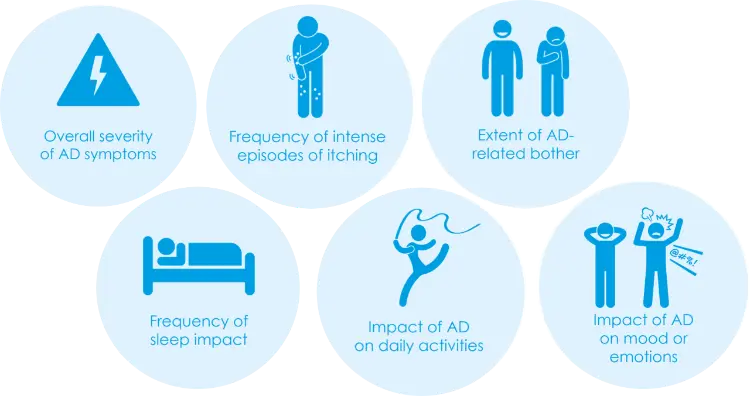 Atopic Dermatitis Control Tool (ADCT) – Sanofi Campus+ UK