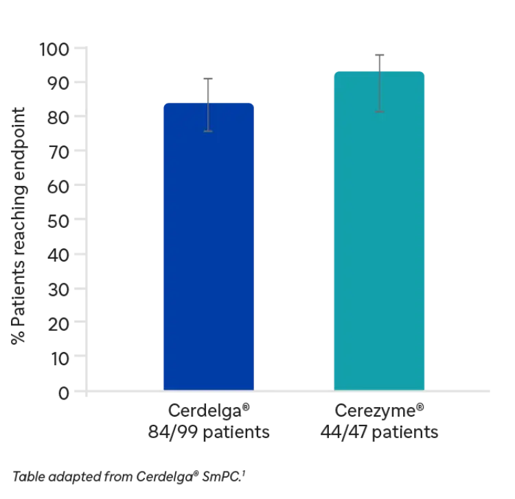CERDELGA® (ELIGLUSTAT)