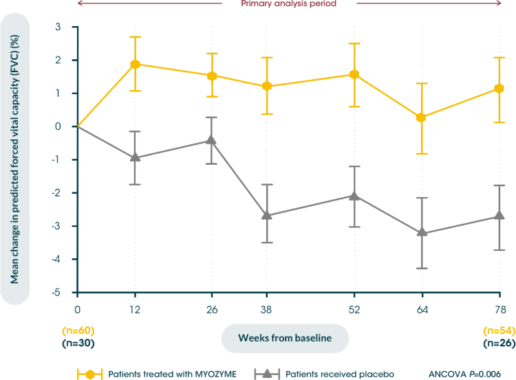 Myozyme® (alglucosidase alfa) - Sanofi Campus UK