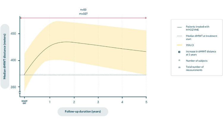 Myozyme® (alglucosidase alfa) - Sanofi Campus UK