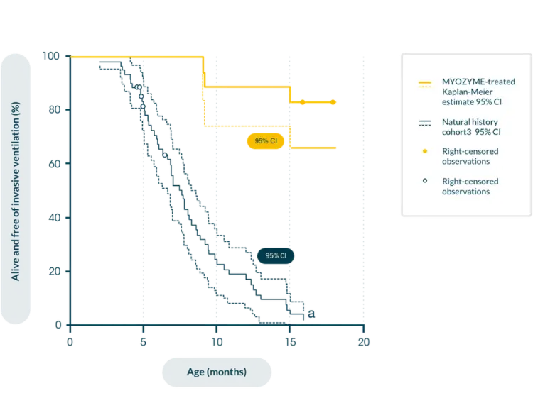 Myozyme® (alglucosidase alfa) - Sanofi Campus UK