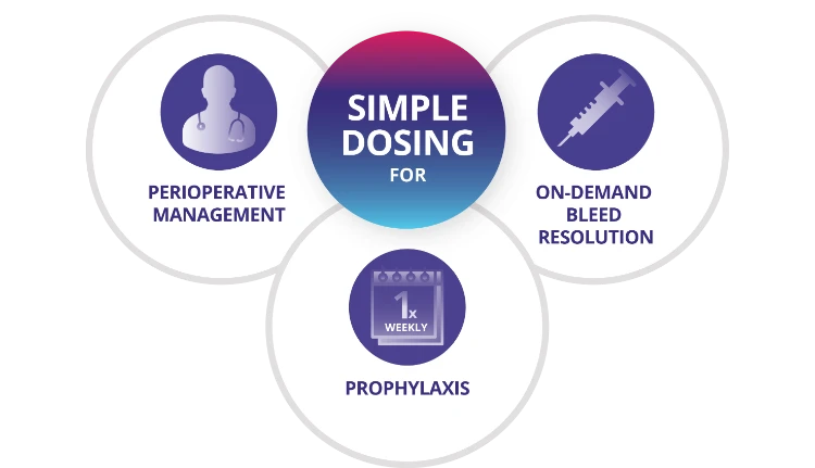 ALTUVIIIO® Dosing Regimen | Sanofi | for US HCPs